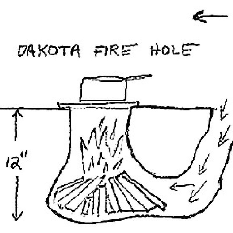 Mastering the Art of the Dakota Fire Hole — Better Bushcraft